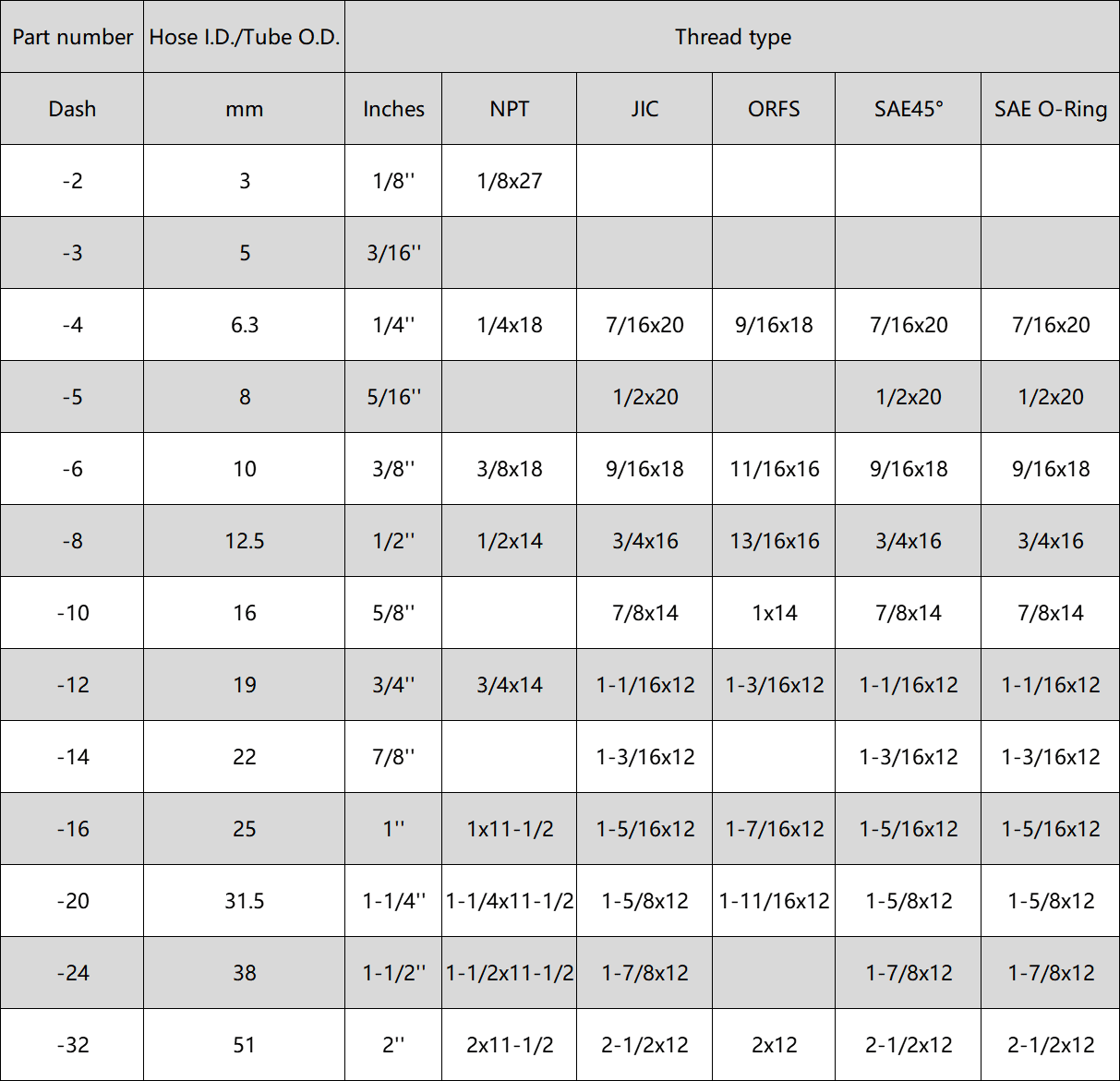 What is Dash size? | Fitting and Coupling | Hydraulic System Solutions ...